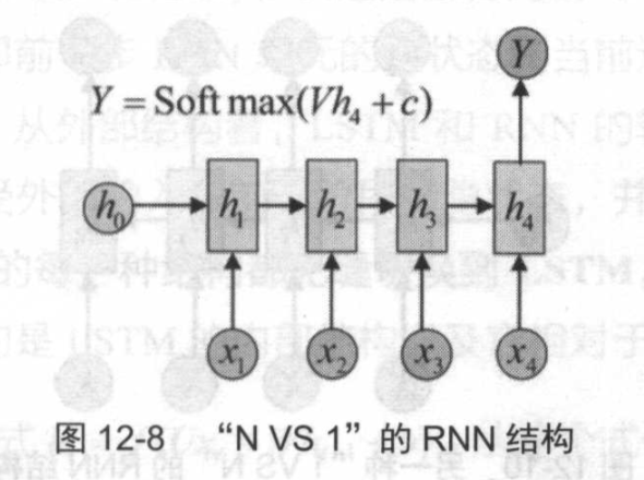 RNN与CharRNN_char rnn-CSDN博客