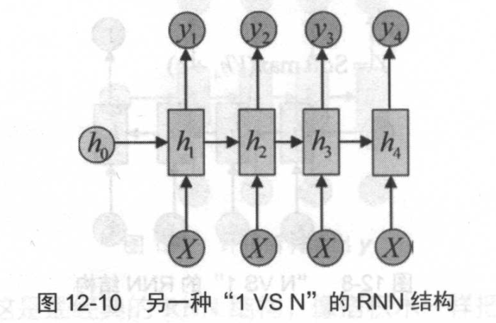 RNN与CharRNN_char rnn-CSDN博客