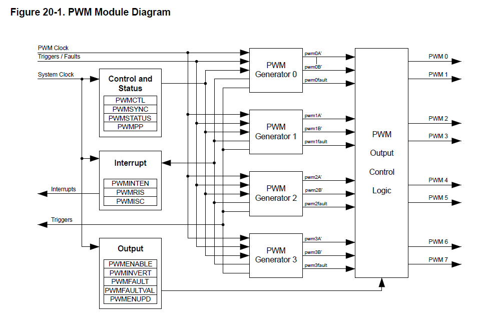 Tm4c123GX（tiva）入门详细教程_tm4c123gh6pm开发指南-CSDN博客