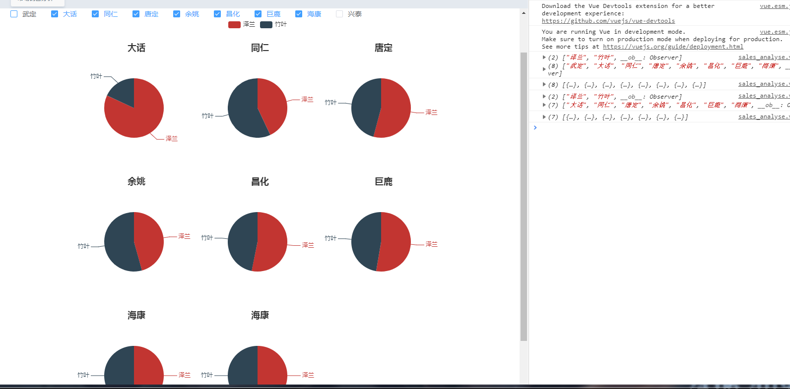 使用echarts多个饼图时，遇到的bug_echarts 多个饼图-CSDN博客