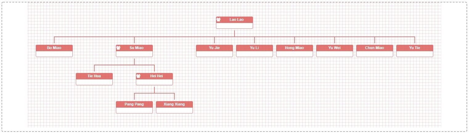 vue拓扑图、组织结构图插件使用(orgChart.js)_vue 移动端拓扑图框架-CSDN博客