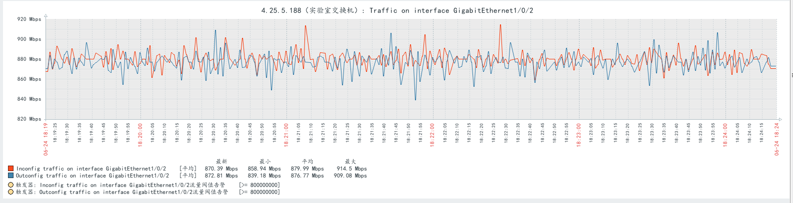zabbix批量添加SNMP监听H3C端口检测以及流量图和触发告警_h3c snmp lan口监听-CSDN博客