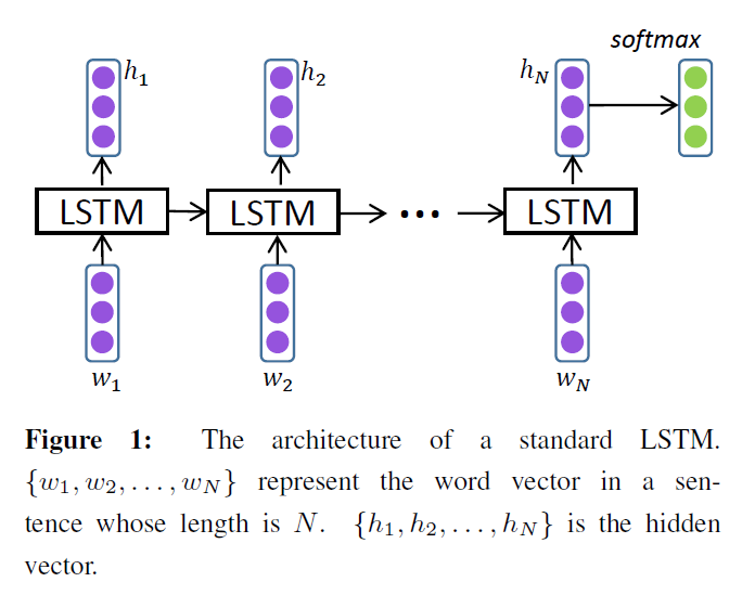 方面级分类paper2 Attention-based LSTM for Aspect-level sentiment classification(2016 EMNLP)_方面级情感标注模型 ...