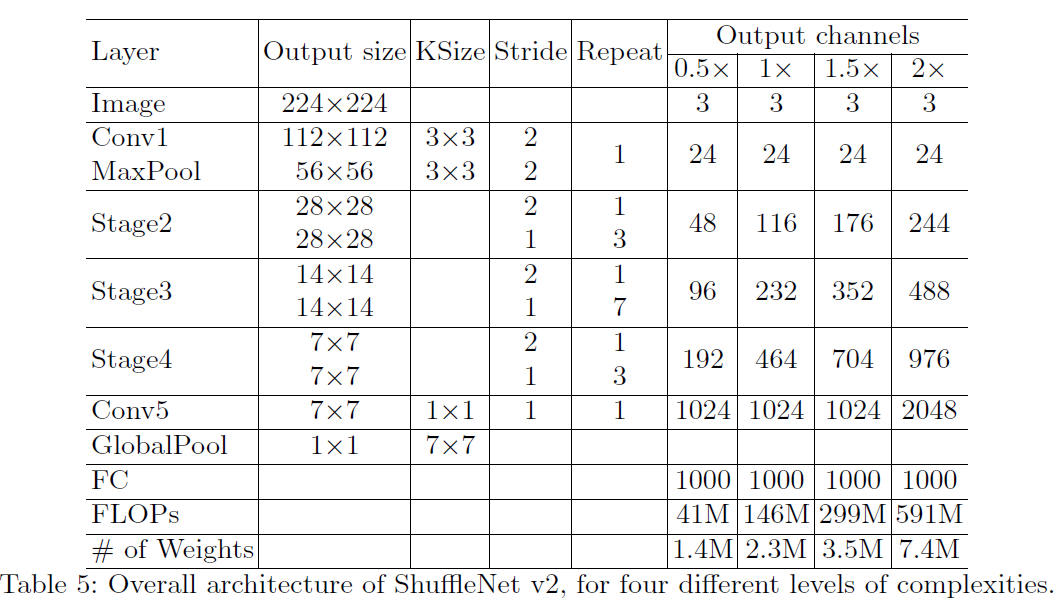 论文阅读：ShuffleNet V2 (ECCV 2018)_shufflenetv2论文-CSDN博客