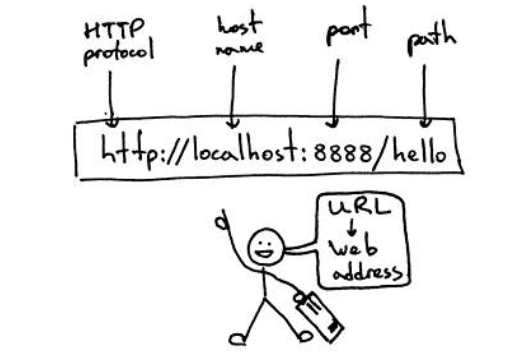 HTTP协议详解--请求与响应_请求网址和响应得到的不一样-CSDN博客