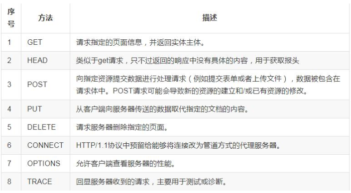 HTTP协议详解--请求与响应_请求网址和响应得到的不一样-CSDN博客