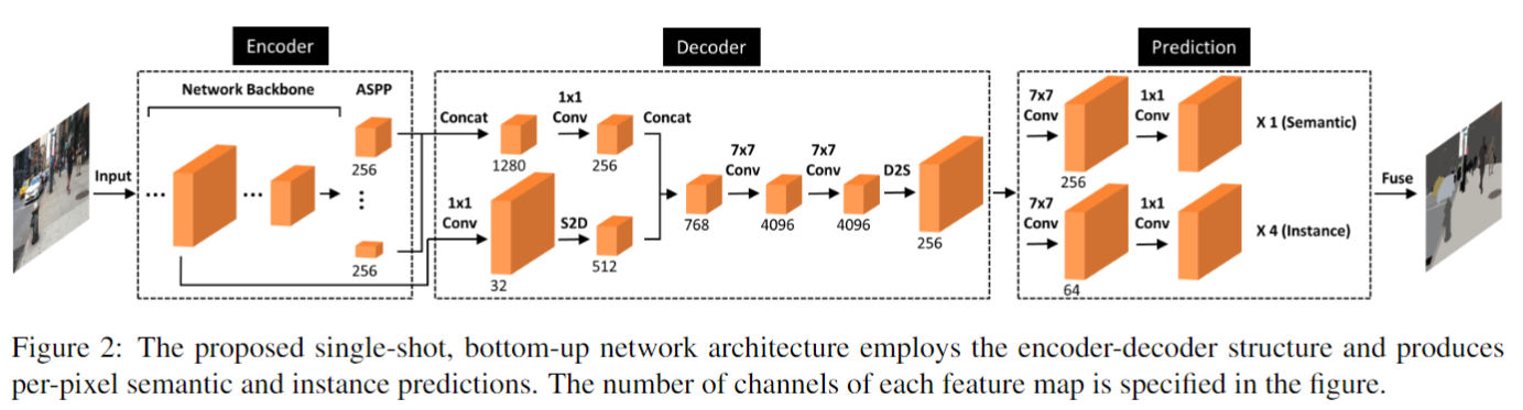 DeeperLab: Single-Shot Image Parser 详解-CSDN博客