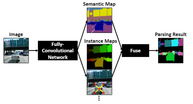 DeeperLab: Single-Shot Image Parser 详解-CSDN博客