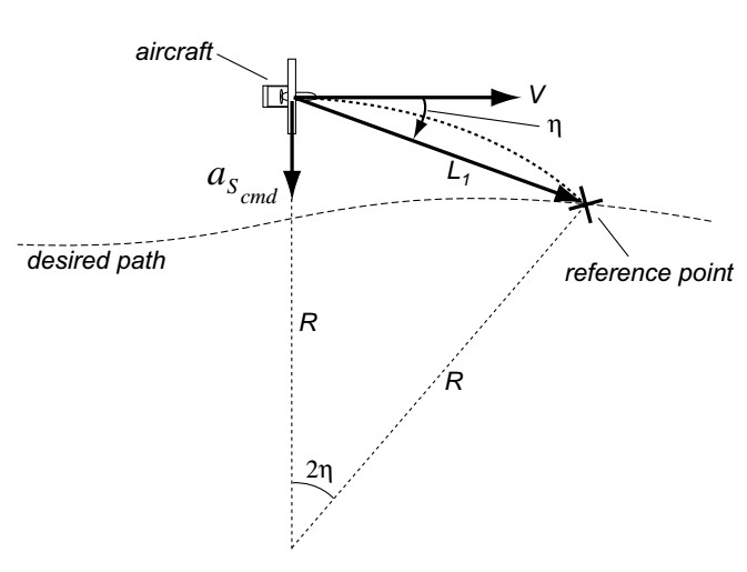 PX4算法解析：L1制导律_基于图像的末端制导l1-CSDN博客