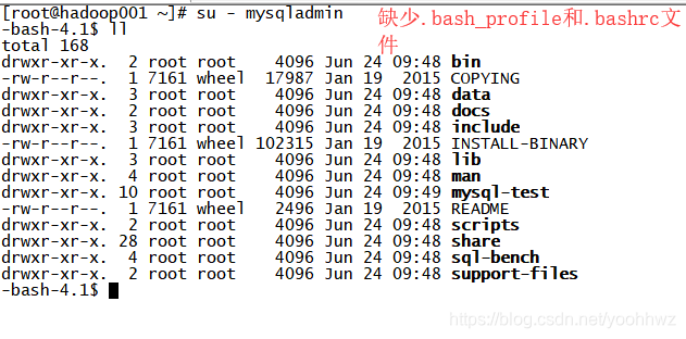 Linux环境下部署mysql数据库 Linux下mysql数据库 Csdn博客
