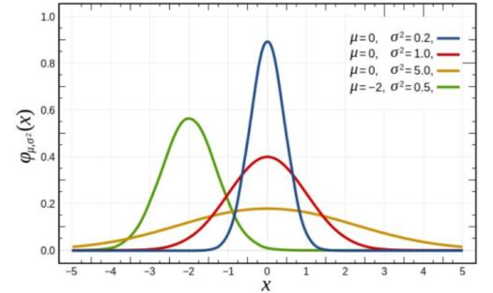 贝叶斯②——贝叶斯3种分类模型及Sklearn使用（高斯&多项式&伯努利）_bernoullinb一共有4个参数,其中3个参数的名字和意义和 ...
