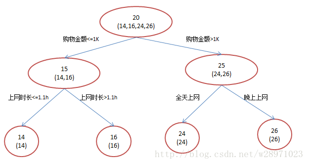 GBDT_gradient boosting decision tree英文文献-CSDN博客
