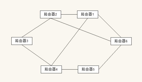 交换机、路由器和防火墙的关系_防火墙和路由器的顺序-CSDN博客