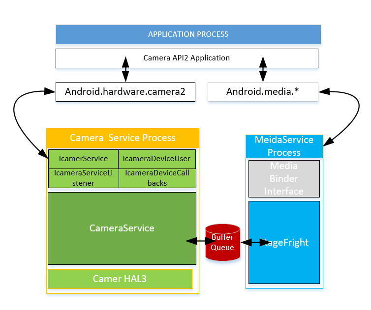 每日一画---Visio camera框架_visio怎么画摄像头-CSDN博客