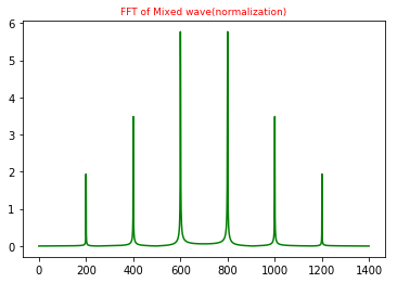 Python利用FFT进行简单滤波_python实现 一维数据fft转换滤波详解-CSDN博客