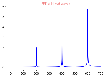 Python利用FFT进行简单滤波_python实现 一维数据fft转换滤波详解-CSDN博客