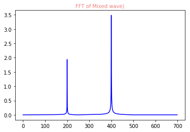 Python利用FFT进行简单滤波_python实现 一维数据fft转换滤波详解-CSDN博客