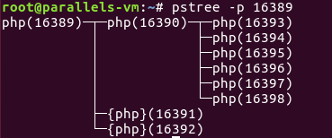 linux pstree用法_linux pstree-CSDN博客