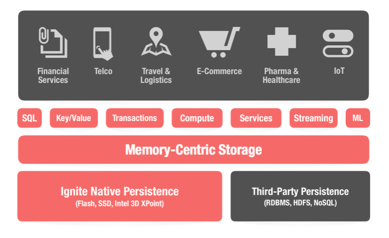 Ignite学习笔记(一)_ignite 培训计划-CSDN博客