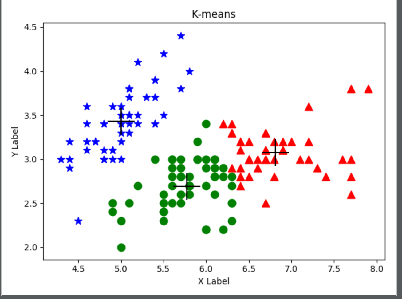 Kmeans、pam、clara、clarans聚类算法和代码 Csdn博客