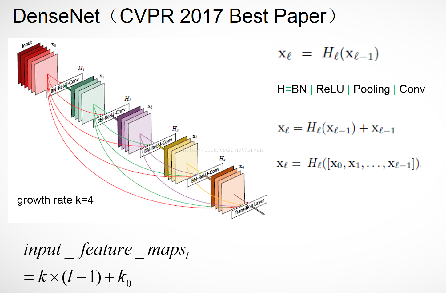 DenseNet介绍与基于tf-slim框架的DenseNet实现_densenet summary-CSDN博客