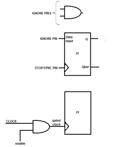 CTS实践_insertion delay-CSDN博客