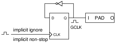 CTS实践_insertion delay-CSDN博客