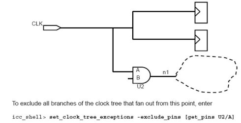 CTS实践_insertion delay-CSDN博客