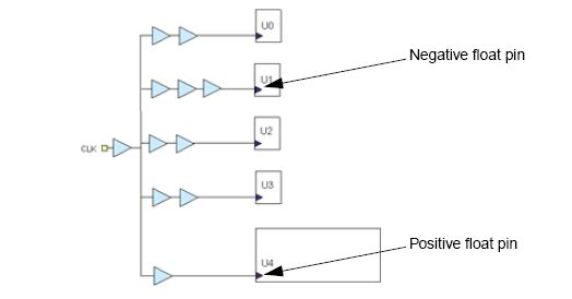 CTS实践_insertion delay-CSDN博客