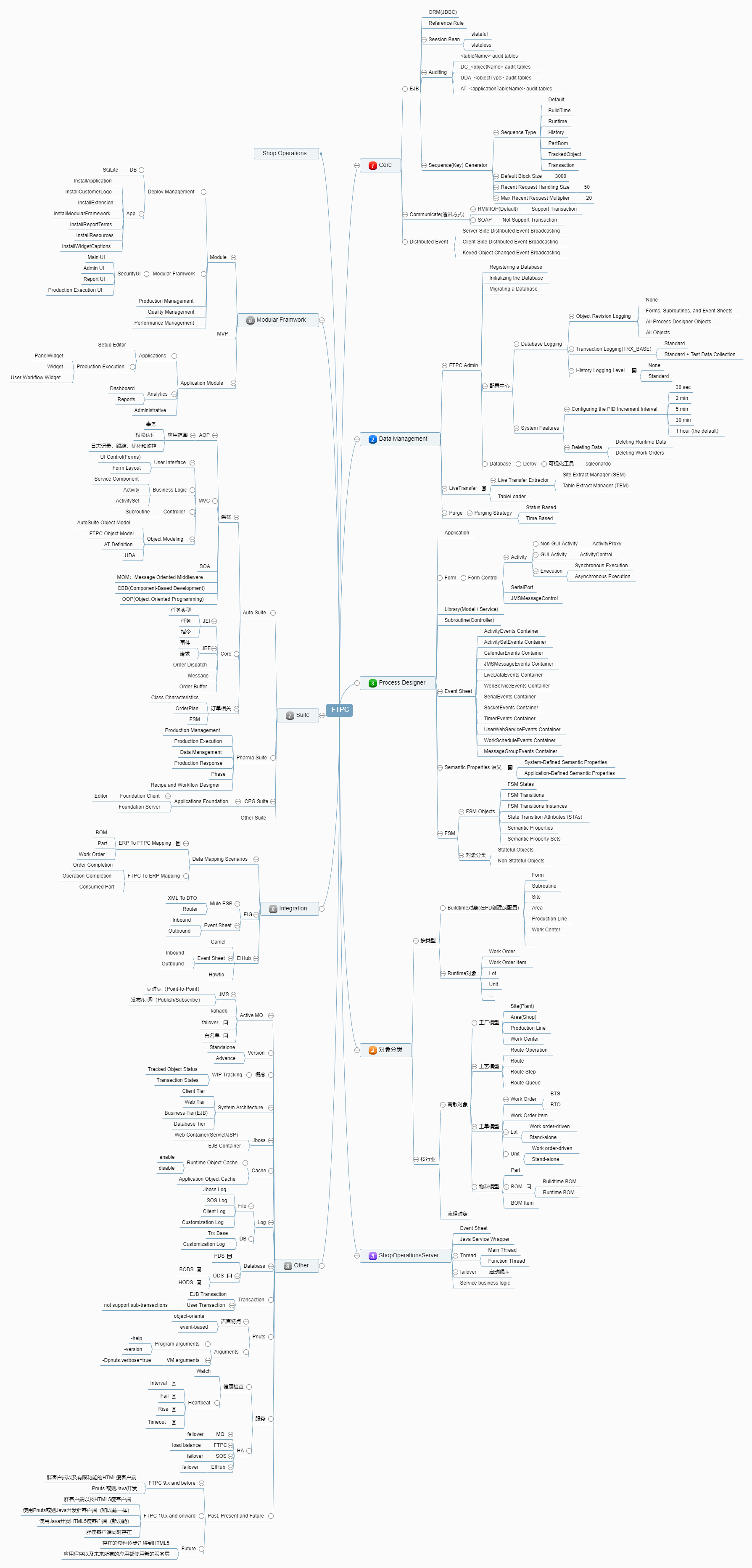 FTPC总结-CSDN博客