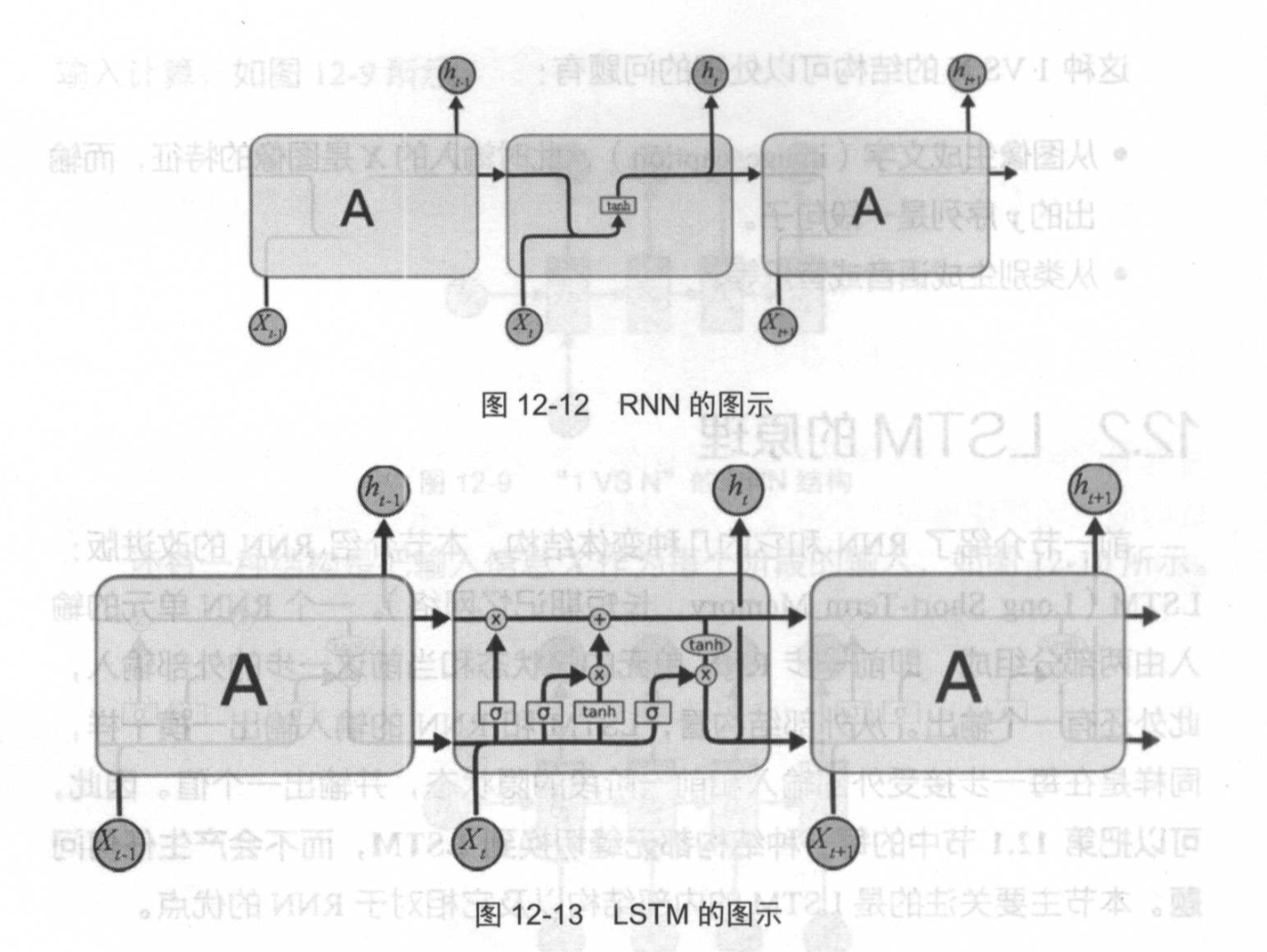 RNN与CharRNN_char rnn-CSDN博客