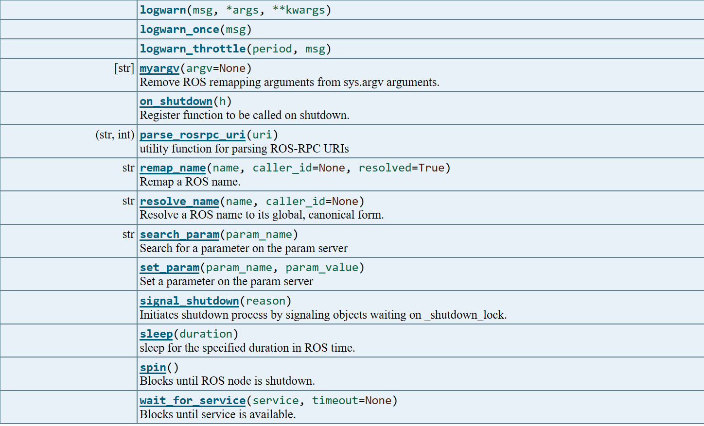 rospy 内容_rospy 发布一个坐标-CSDN博客