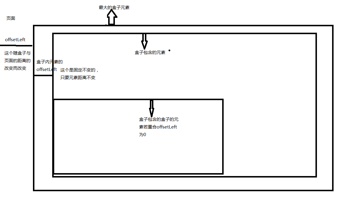 js中 offsetLeft图解_offsetleft为0原因-CSDN博客