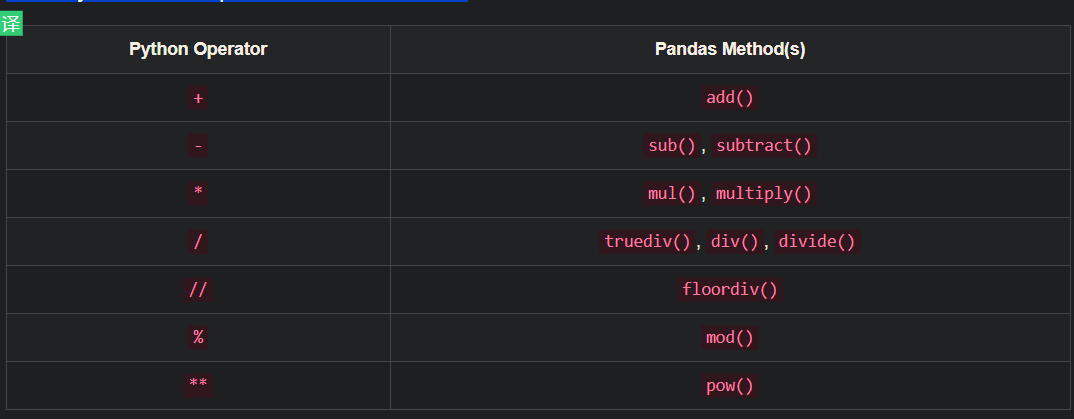 使用python读取arduino串口发送的旋转编码器数据，转化为数组，并预处理激光雷达的数据。（调试2）arduino读取数据格式 Csdn博客 