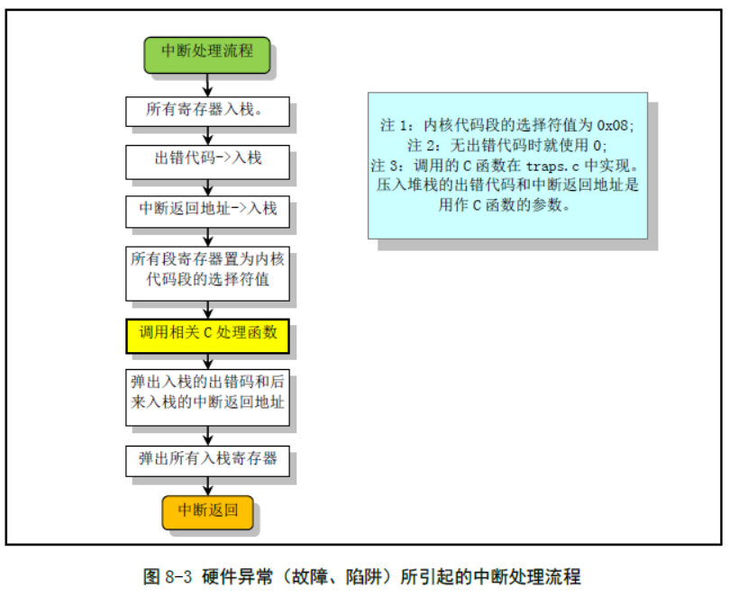 Linux 内核 012 完全注释 2019 内核代码linux012源代码注释 书 Csdn博客 