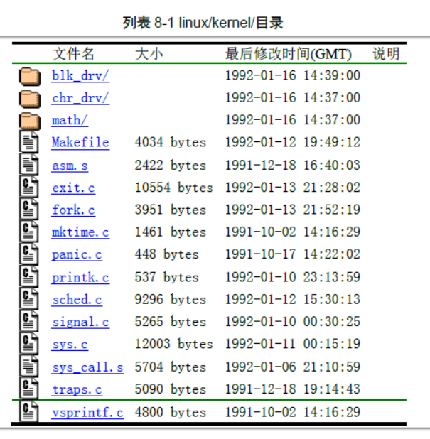 [Linux 内核 0.12 完全注释-2019]内核代码_linux0.12源代码注释 书-CSDN博客