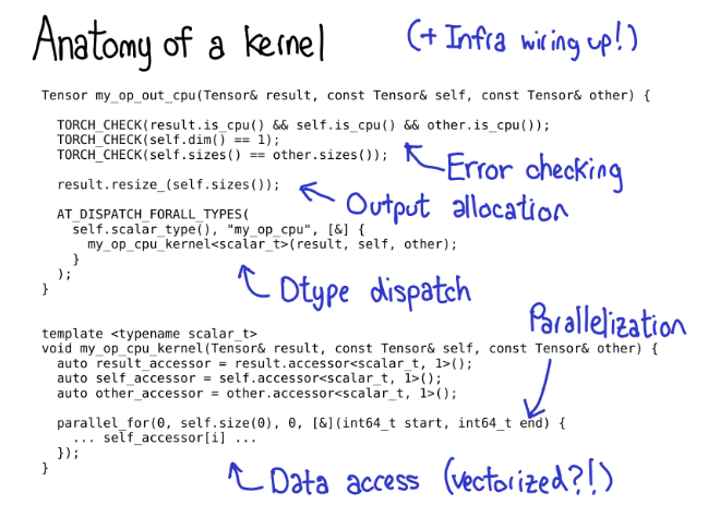 PyTorch学习笔记(16)——编写你自己的PyTorch kernel(基于PyTorch1.2.0)_pytorch里的kernel-CSDN博客