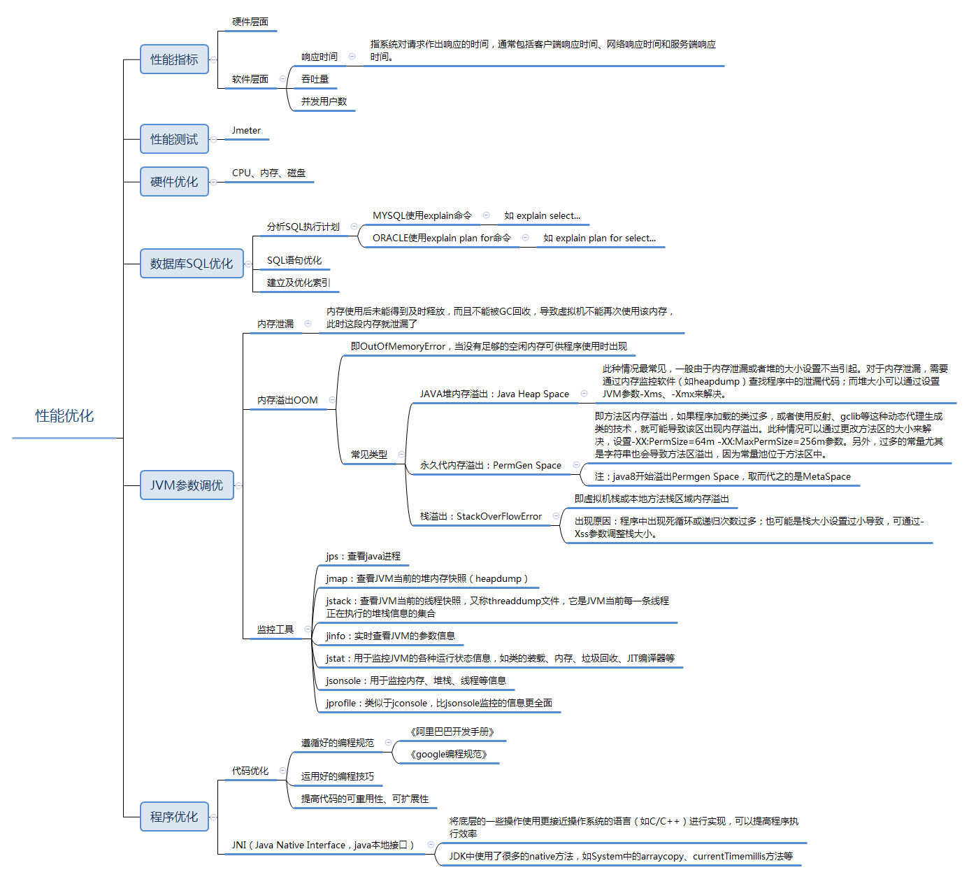 Java技术树一之：性能优化java树转换性能 Csdn博客 