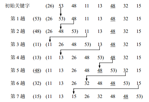 【java】直接插入排序实现java实现插入排序 Csdn博客