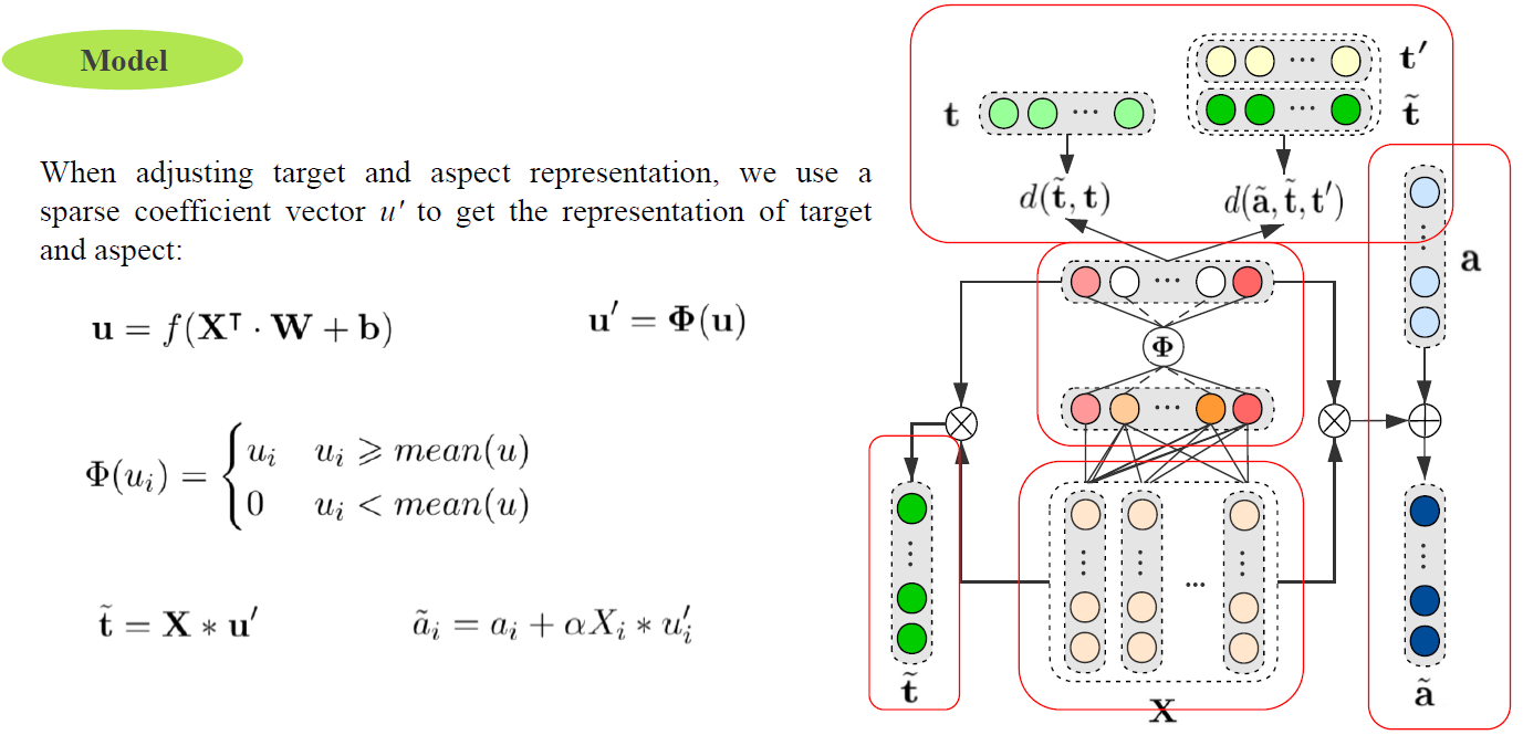 方面级分类paper9 Context-aware Embedding for Targeted Aspect-based Sentiment analysis(2019 ACL)_a ...