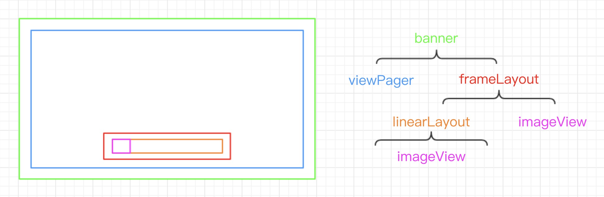 Android多效果轮播器/Banner实现，支持无限轮播、自动切换、指示器动画_android 画廊效果 viewpager 无限循环-CSDN博客