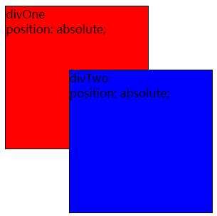 CSS中position详解_position css详细讲解-CSDN博客