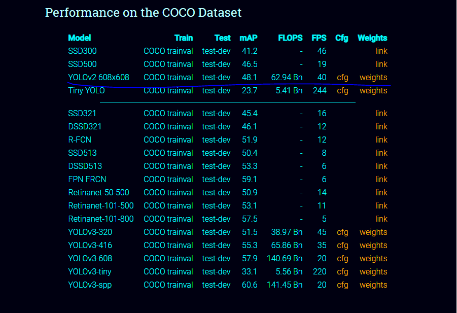 pip配置darkflow+yolo环境：win10+darkflow+yolo_pip install yolo-CSDN博客