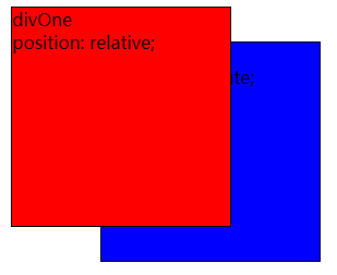 CSS中position详解_position css详细讲解-CSDN博客