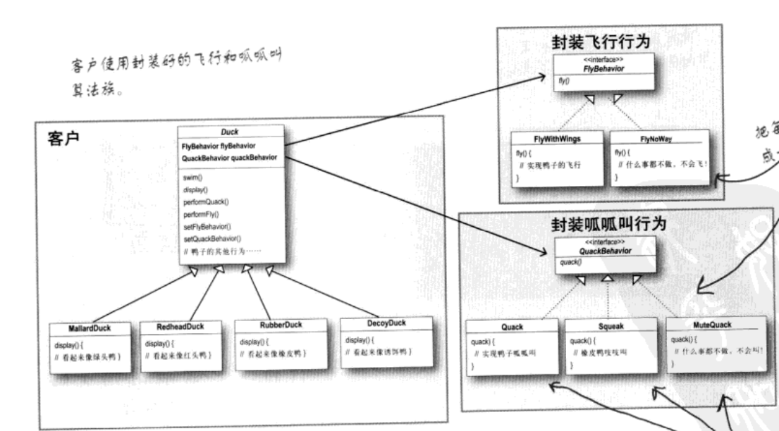 Head First 设计模式详解之一：策略模式_fly headfirst-CSDN博客