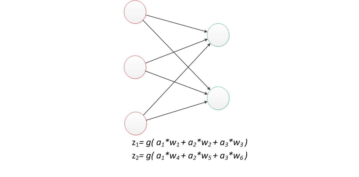 ANN人工神经网络(Artificial Neuron Network )_ann网络-CSDN博客
