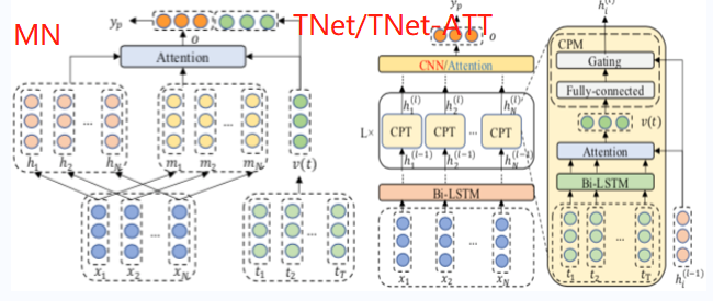 方面级paper8Progressive Self-Supervised Attention Learning for Aspect-Level Sentiment Analysis ...