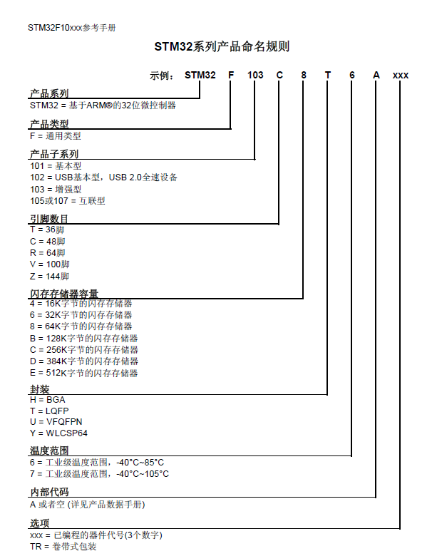 STM32F3 系列的HRTIM 产生PWM理解与应用 （以STM32F334为例，cube,HAL库，附带完整程序） - 程序员大本营