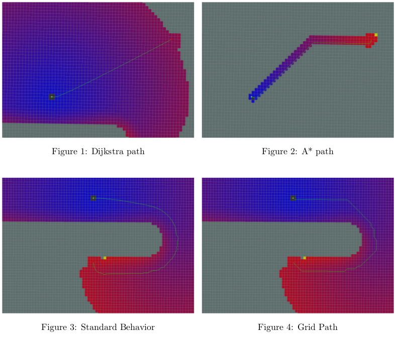 ROS Navigation Tuning Guide（导航调试指南）_ros导航功能调优指南-CSDN博客