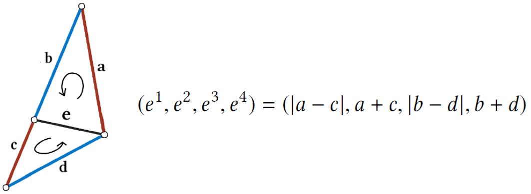 【paper】MeshCNN: A Network with an Edge 基于边的卷积网络-CSDN博客